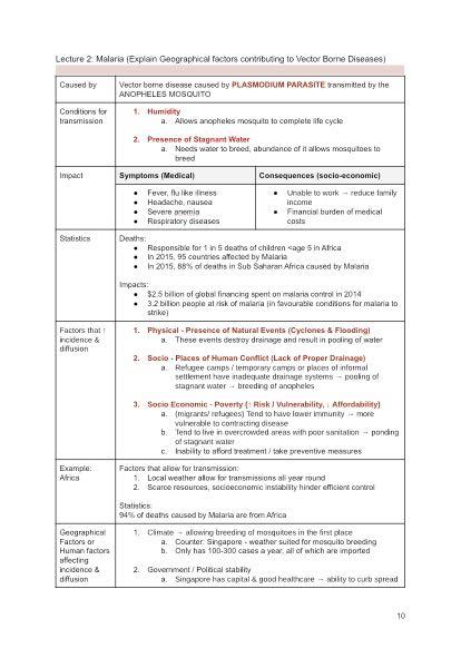 IB Geography HL & SL Notes, Hobbies & Toys, Books & Magazines ...