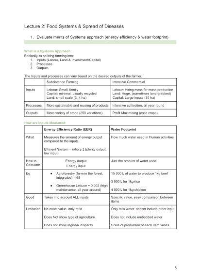 IB Geography HL & SL Notes, Hobbies & Toys, Books & Magazines ...