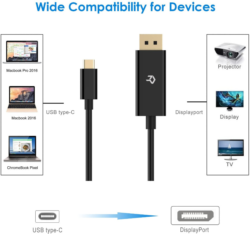 Rankie USB C to DisplayPort Cable, Type C to DP, Thunderbolt 3 ...