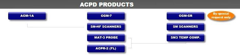 ACPD Crack Growth Monitor - ACM-1A, Everything Else on Carousell