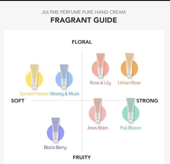 [JULYME] (Bundle set) (7 Different flavour) Tube Perfume Pure Hand ...