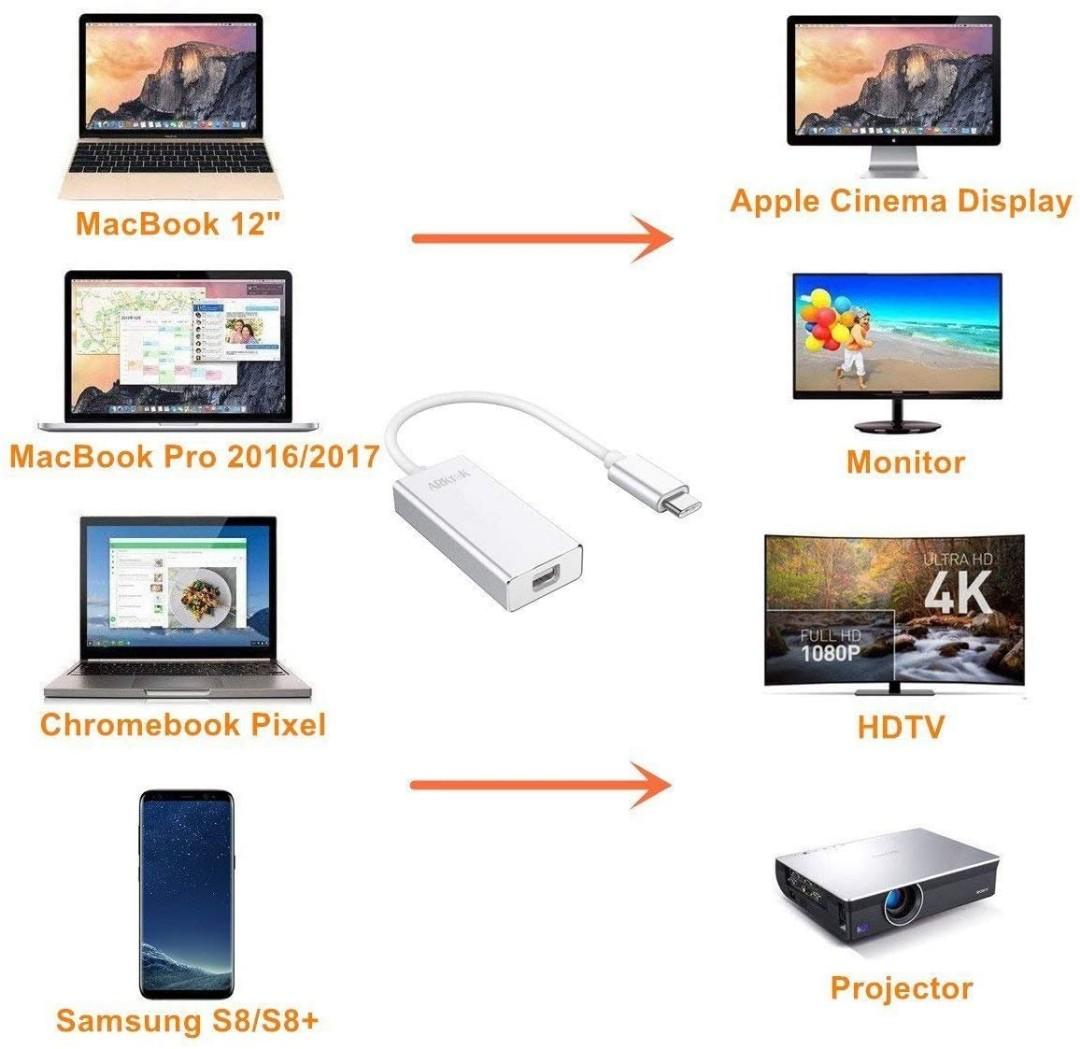 ARKTEK USB-C to Mini DP Adapter with Mini DP Cable USB Type C ...