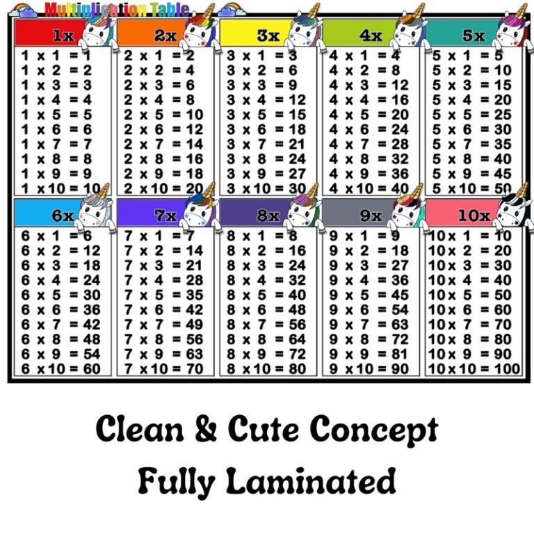 Multiplication Table 1x to 10x / Time tables (fully laminated), Hobbies ...