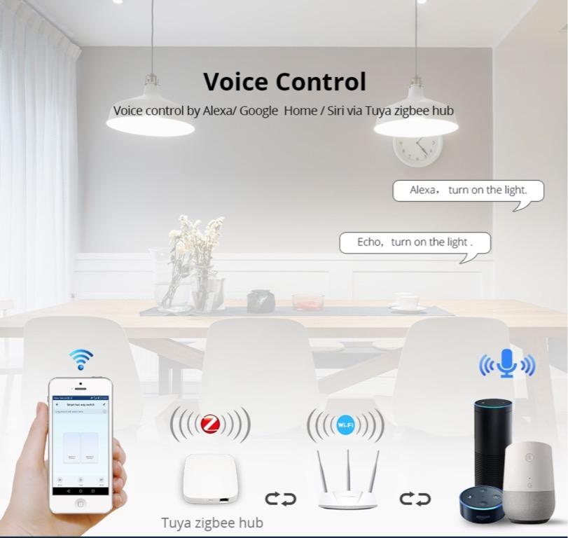 Smart Home And Automation Package For HDB BTO/Condo/Landed. Tuya Smart ...