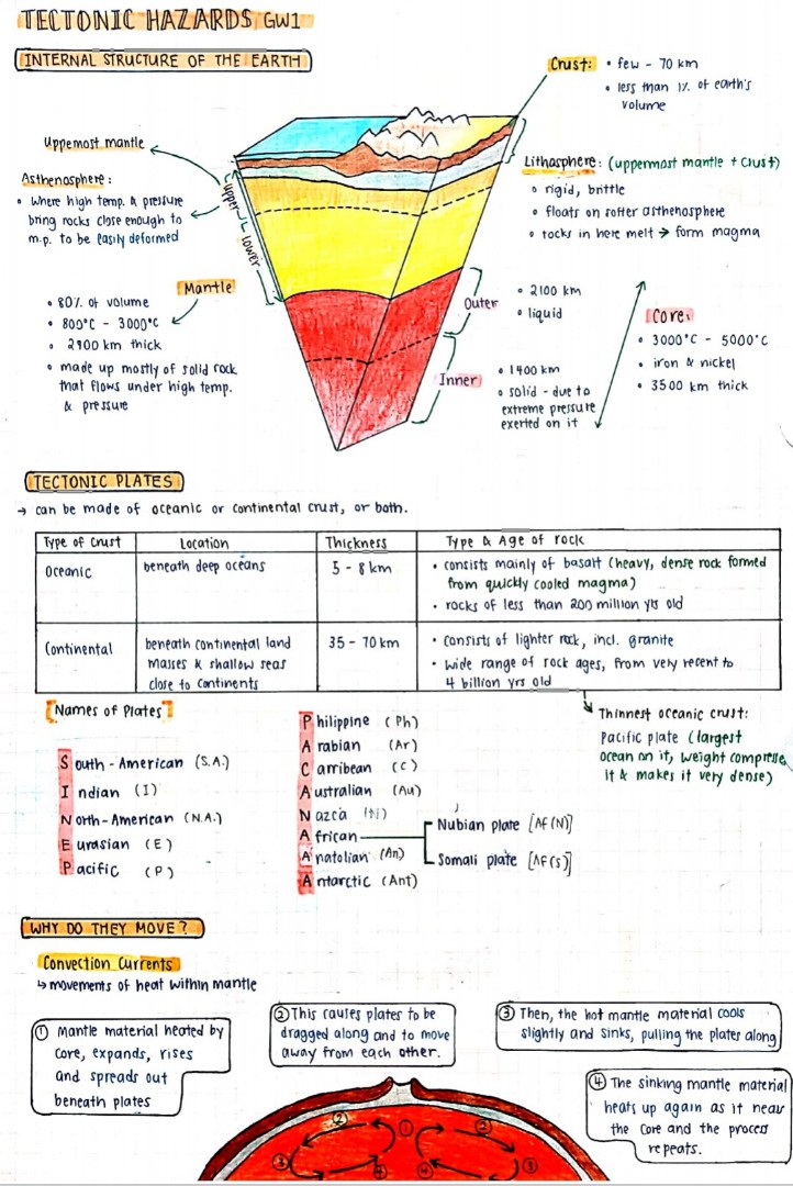 O level pure geography notes (content notes + GI + answering techniques ...