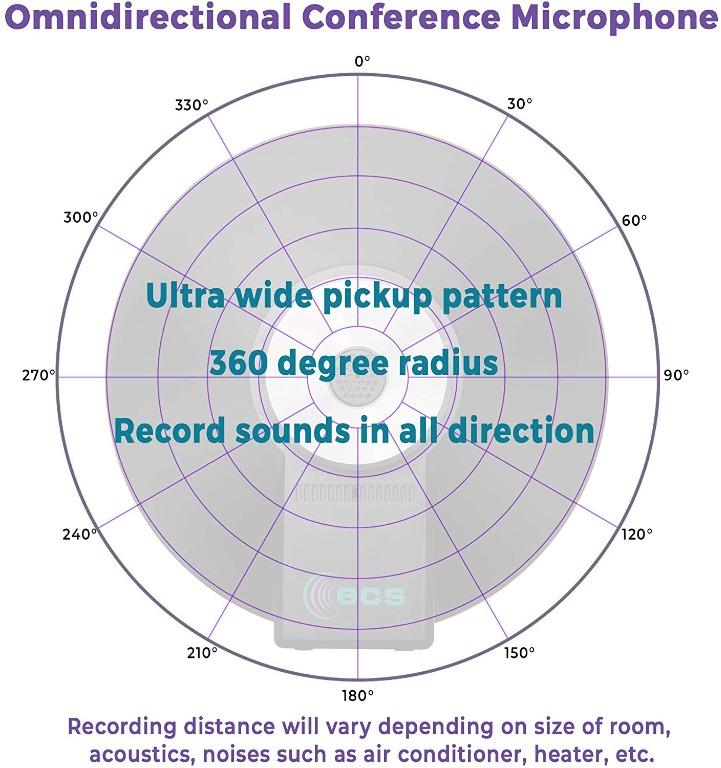 ECS WordForum 3.5mm TRS 360° Omnidirectional Stereo Conference ...