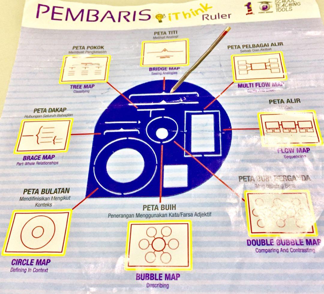 Pembaris iThink Ruler: Tree Map, Bridge Map, Brace Map, Circle Map ...
