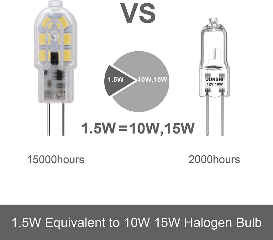 JUNSHI G4 LED Bulb, 1.5W(10W 15W Equivalent),6500K Cool White, 120 ...