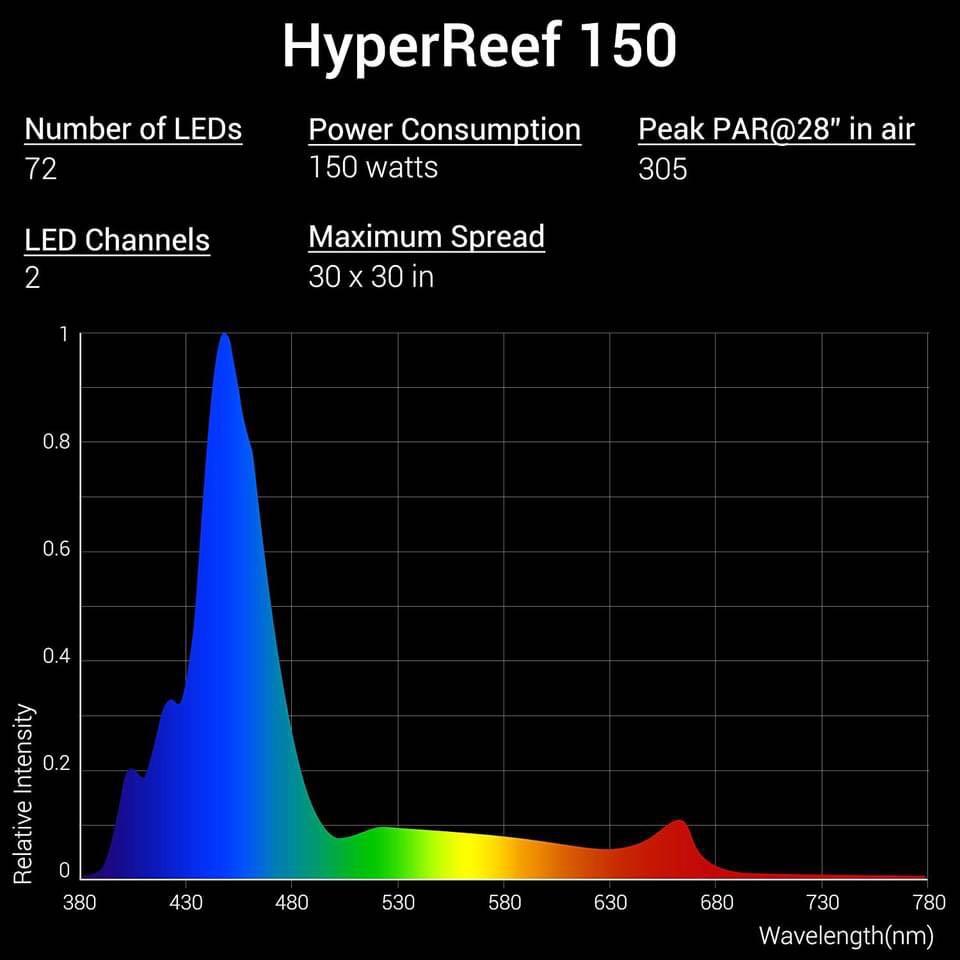 NICREW Aquarium LED Reef Light 150W, Dimmable Full Spectrum Marine LED ...