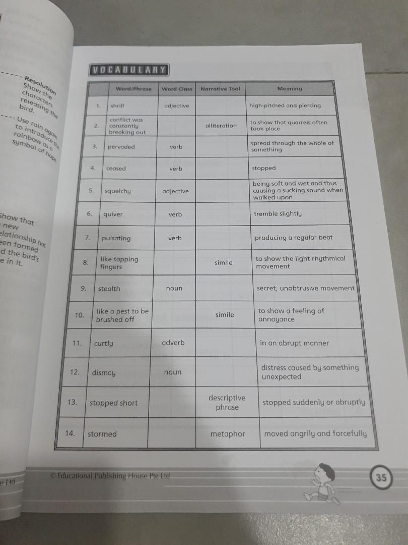 PSLE English compo writing, Hobbies & Toys, Books & Magazines ...