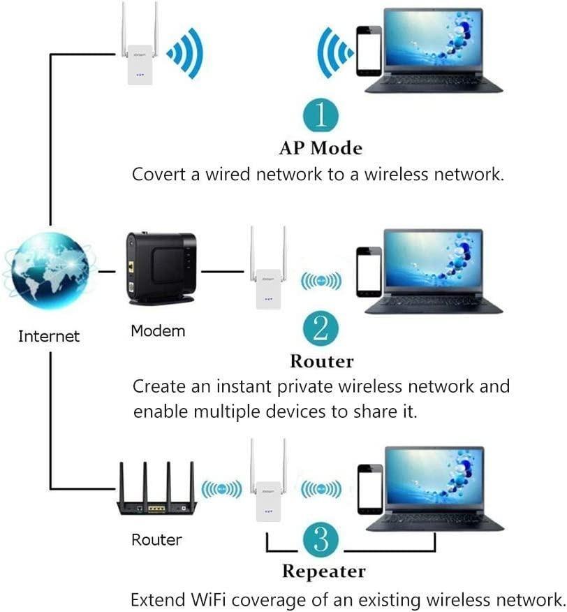 JOOWIN WiFi Extender Signal Booster for Home 300Mbps 2.4GHz WiFi ...