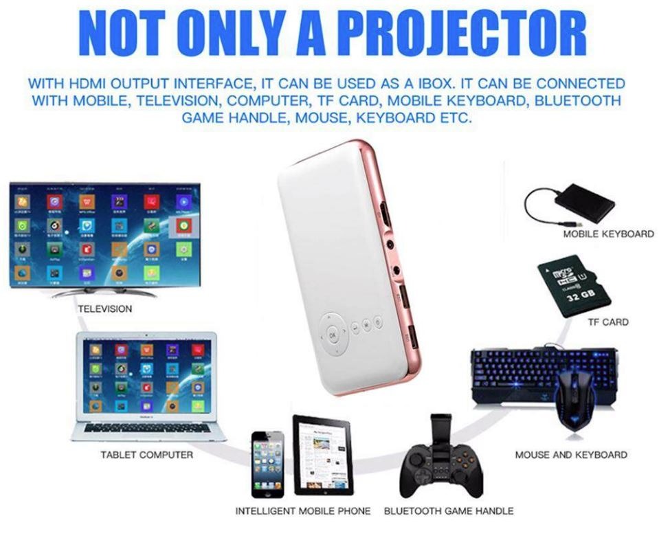 DLP Smart Mini Projector Android 7.1 Dual Wifi Bluetooth 4.0 Proyector ...