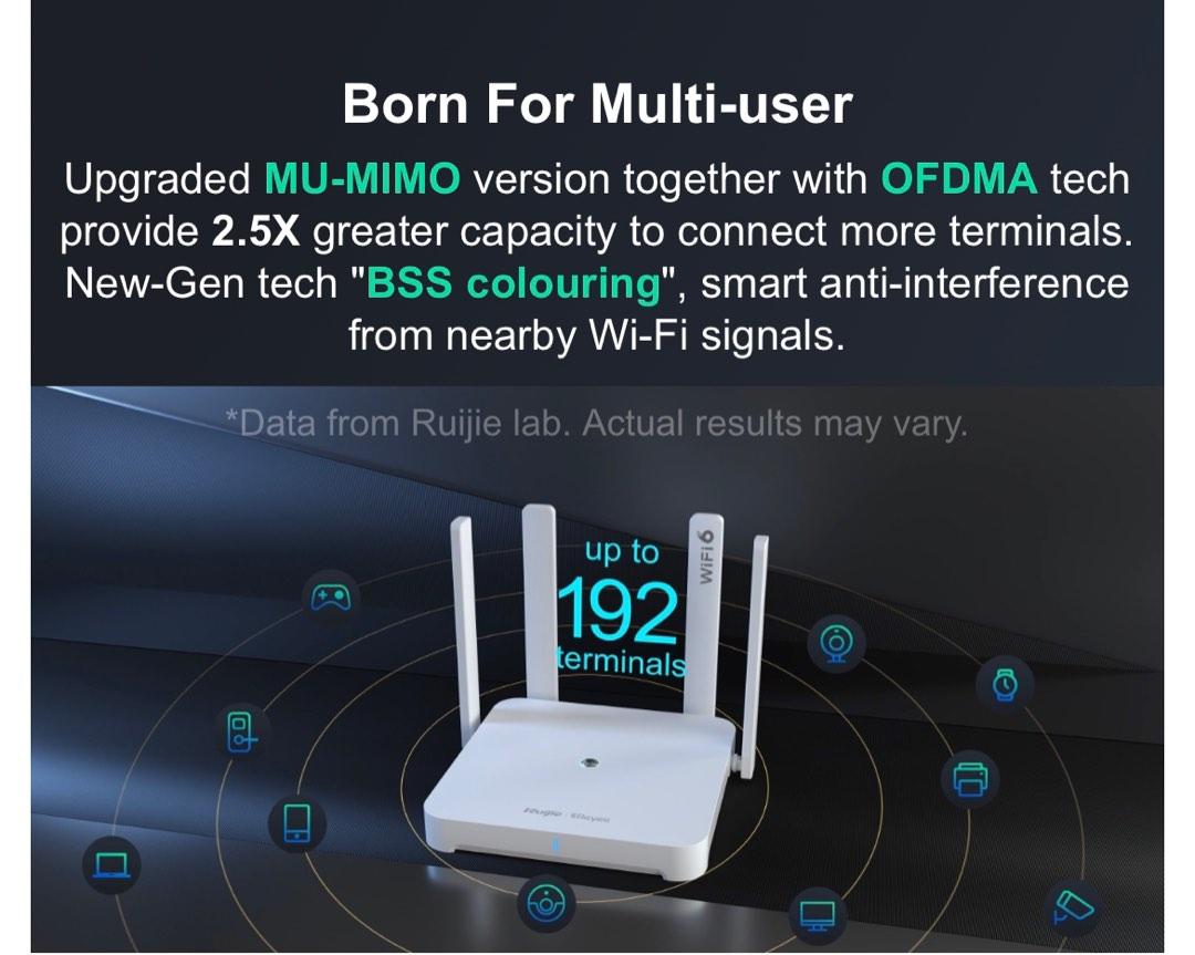 Ruijie Reyee Wifi 6 Router RG-EW1800GX PRO 1800M Wi-Fi 6 Dual-band ...