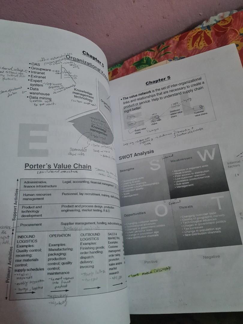 Acca sbl mind maps full chapter, Hobbies & Toys, Books & Magazines ...