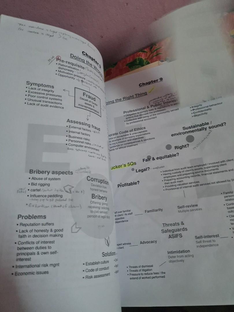 Acca sbl mind maps full chapter, Hobbies & Toys, Books & Magazines ...