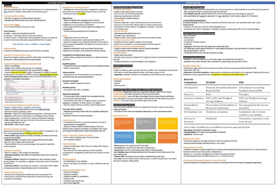 CFA Level 1 Summary Notes (Digital & Editable), Hobbies & Toys, Books ... CFA Level 1 Summary Notes (Digital & Editable), Hobbies & Toys, Books ...