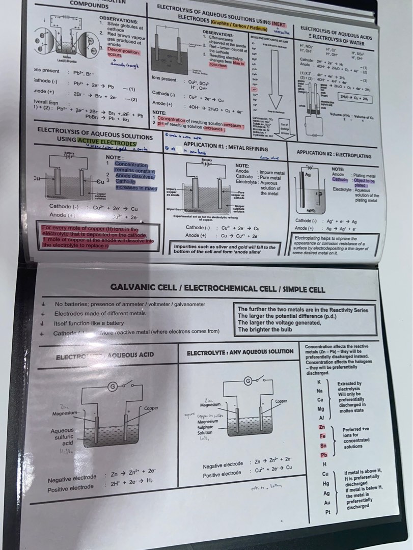 PURE CHEMISTRY NOTES O LVL Clear Book with 40 Pockets, Hobbies & Toys ...