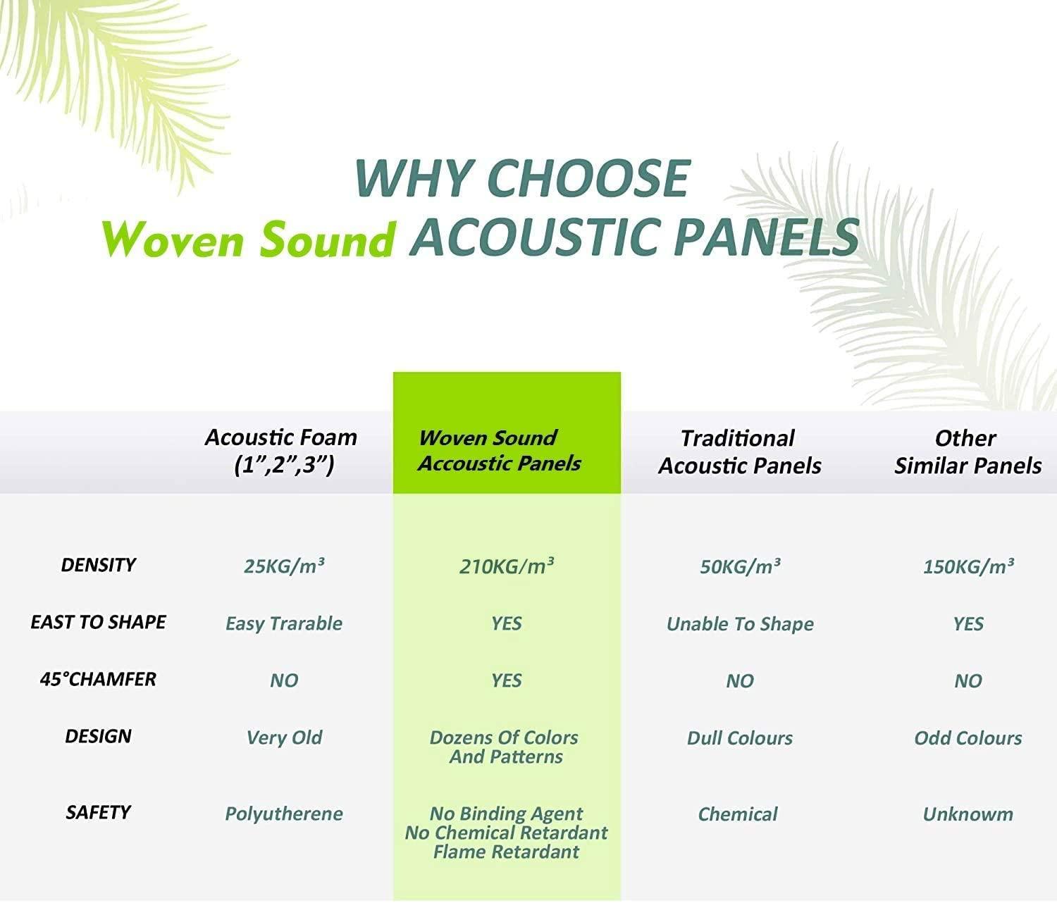 [FIBER] 12 Pack Acoustic Panels White and Black Upgraded Acoustic ...