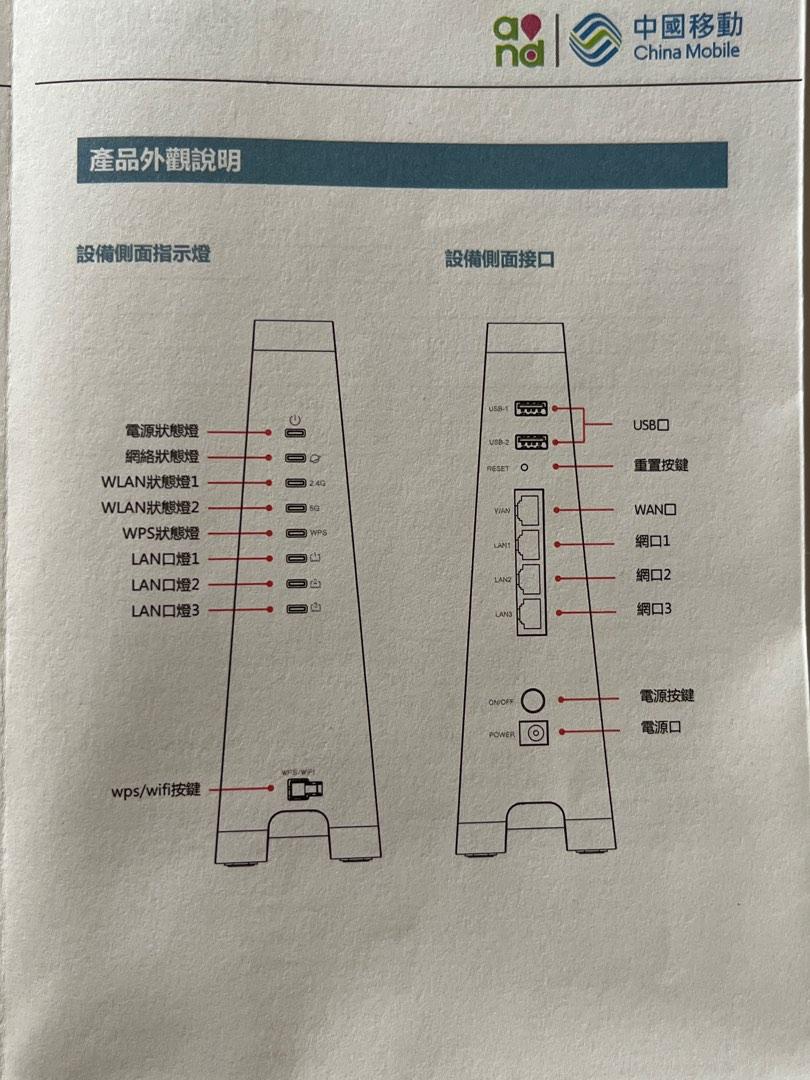 CMHK One Gateway WiFi Router GS2210, 電腦＆科技, 電腦周邊及配件, Wifi及上網相關產品 ...
