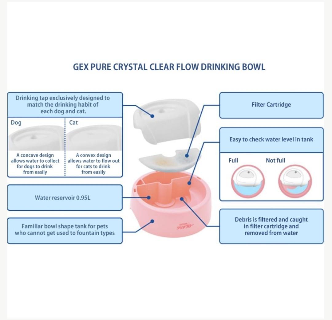 GEX Pure Crystal Clear Flow Driking Fountain for Dog 950ml, Pet Supplies, Pet Food on Carousell