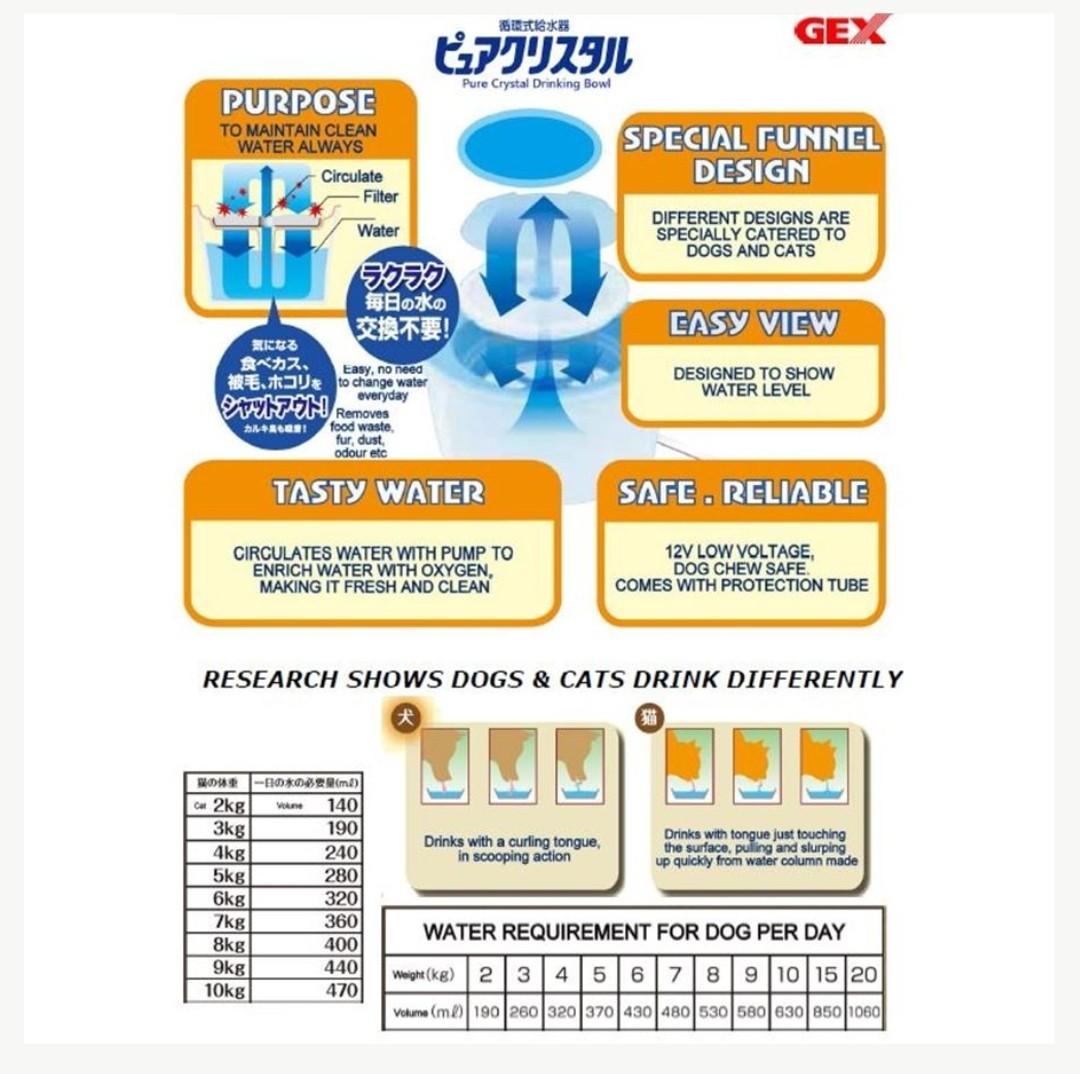 GEX Pure Crystal Clear Flow Driking Fountain for Dog 950ml, Pet Supplies, Pet Food on Carousell