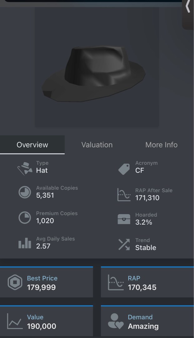 Roblox Limited - Classic Fedora, Video Gaming, Video Games, Others on ...
