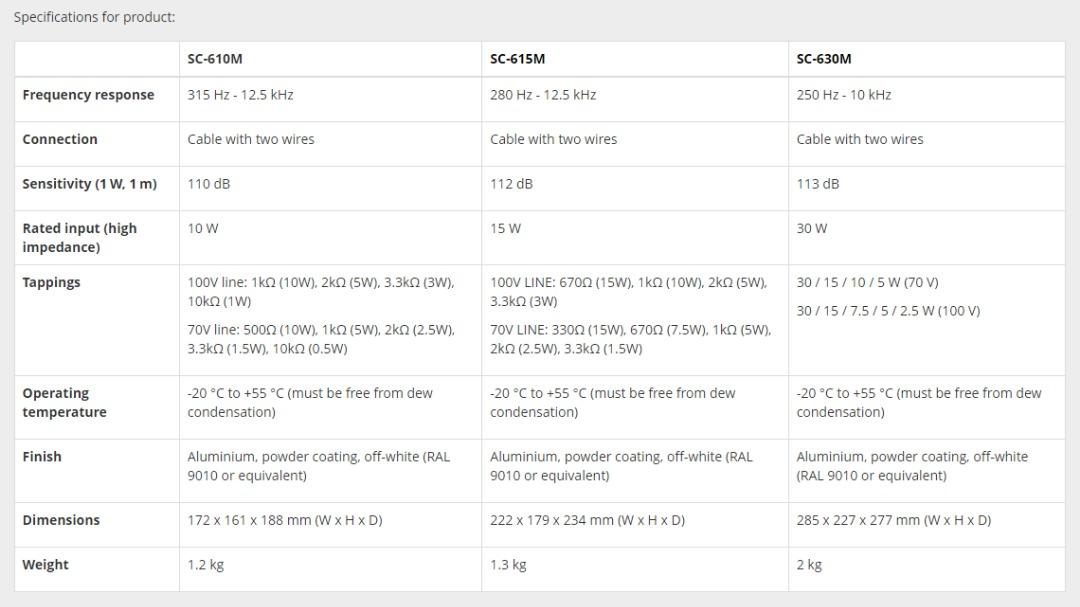 TOA Horn Type Speaker SC-610M | SC-615 | SC-615M | SC-630M, Audio ...