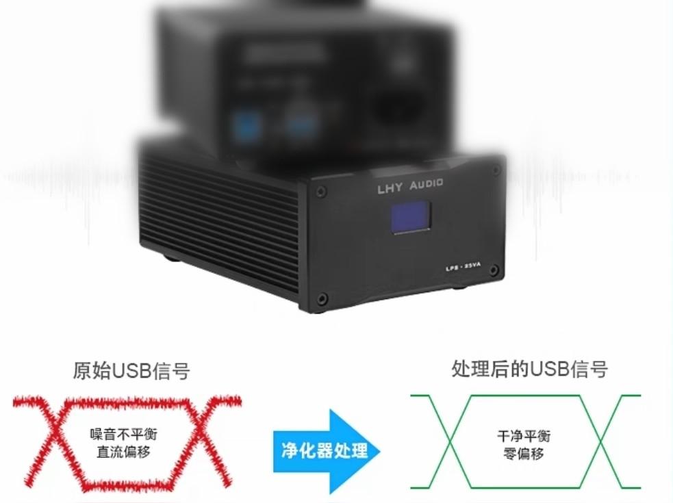 High-End DC 5V/3.5A LPS (Linear regulated Power Supply) for Raspberry ...