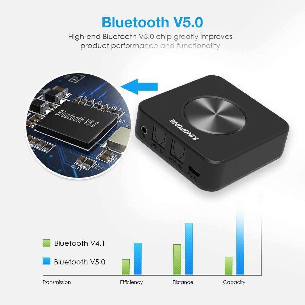 Long Range Bluetooth Transmitter for TV Stereo Headphones, AUX ...