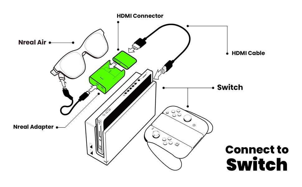 [11.11 SALE!!] Nreal Air Adapter - Connect to Steam Deck / Mac ...
