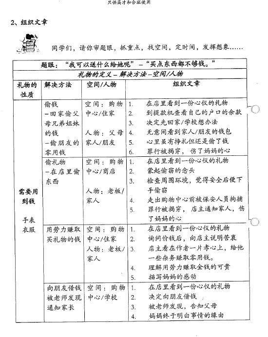 GEP P5 P6 Chinese Composition Planning Guide / PSLE compo guide Notes ...