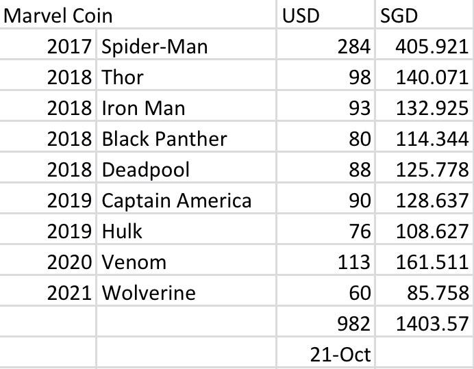 Marvel Tuvalu Coins by Perth Mint - 9 Coin Full Set 2017-2021, Hobbies ...