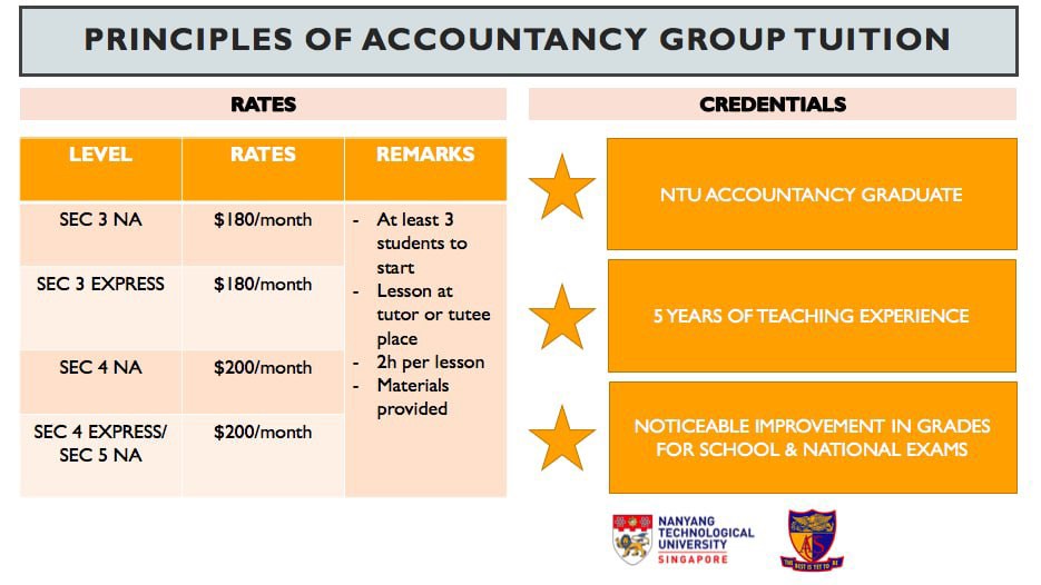 Poa Group Tuition Learning And Enrichment Enrichment And Tuition On Carousell