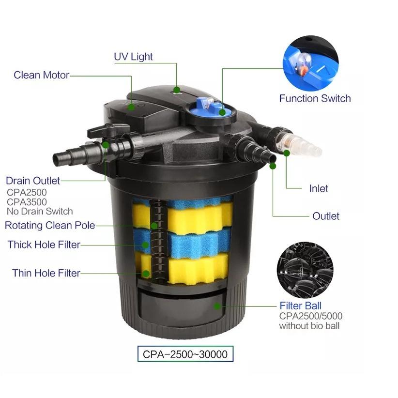 Sunsun Fish Pond Water Circulation System Fish Pond Filter Device Pool ...