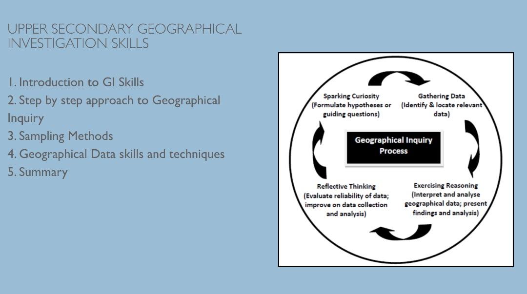 GI Skills Geography Elective O levels (Must have!), Hobbies & Toys ...