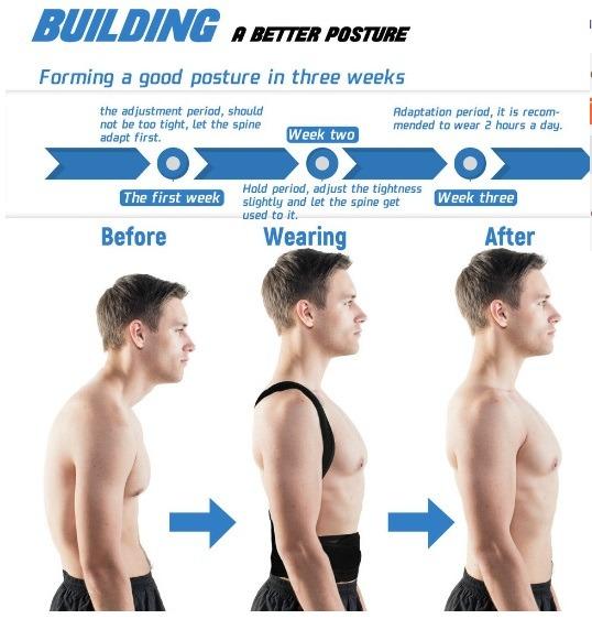 Japanese Posture Corrector, Full Shoulder & Back Support Brace, to ...