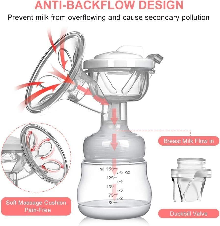 [2212] Electric Breast Pump, NEKAN Double Breast Pumps Portable Dual ...