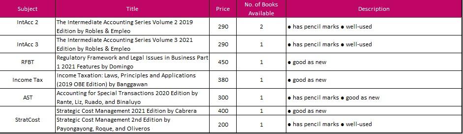 Accounting for Partnership Corporation (2018) by Baysa and Lupisan ...