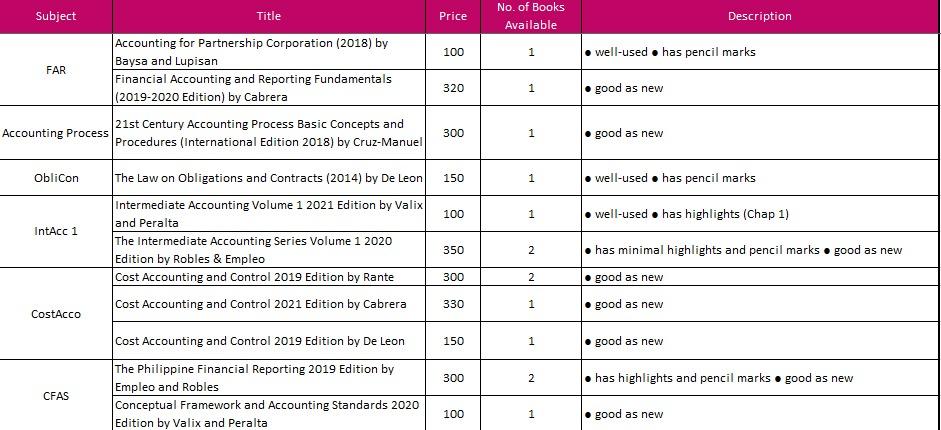Accounting for Partnership Corporation (2018) by Baysa and Lupisan ...