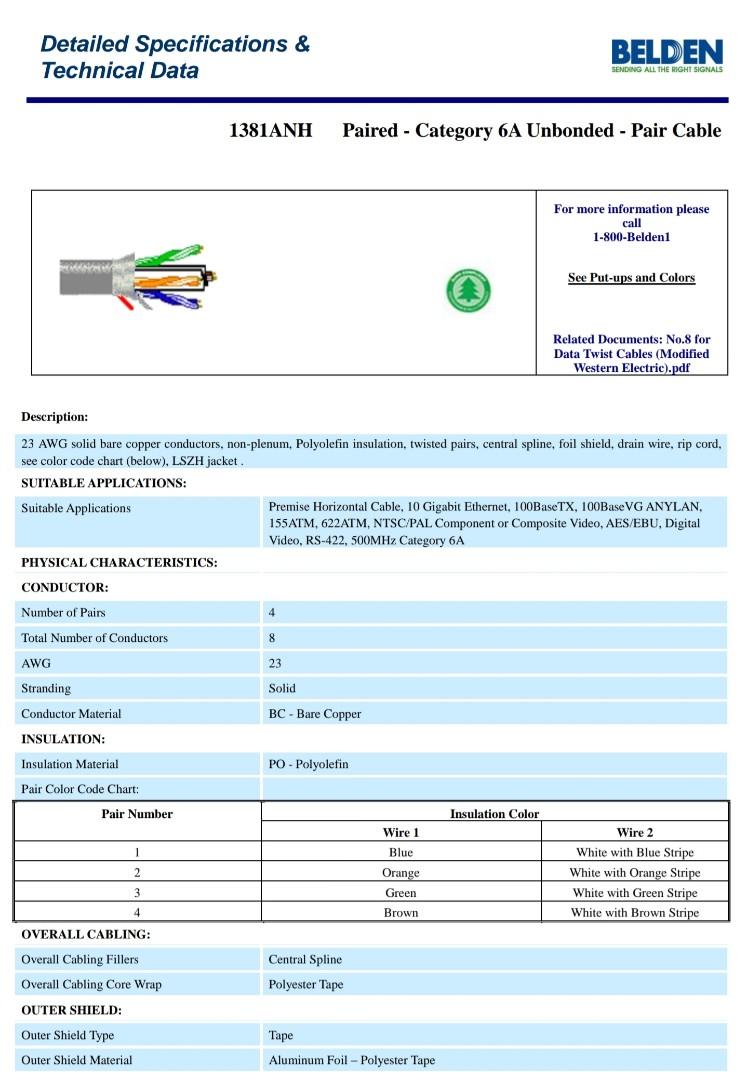 Belden 1381ANH Cat6A F/UTP Shielded Lan / Ethernet Cable, Low Smoke ...