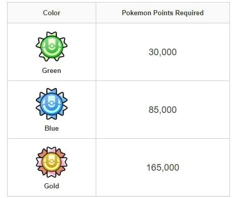 Pokemon unite ribbon, Video Gaming, Video Games, Nintendo on Carousell