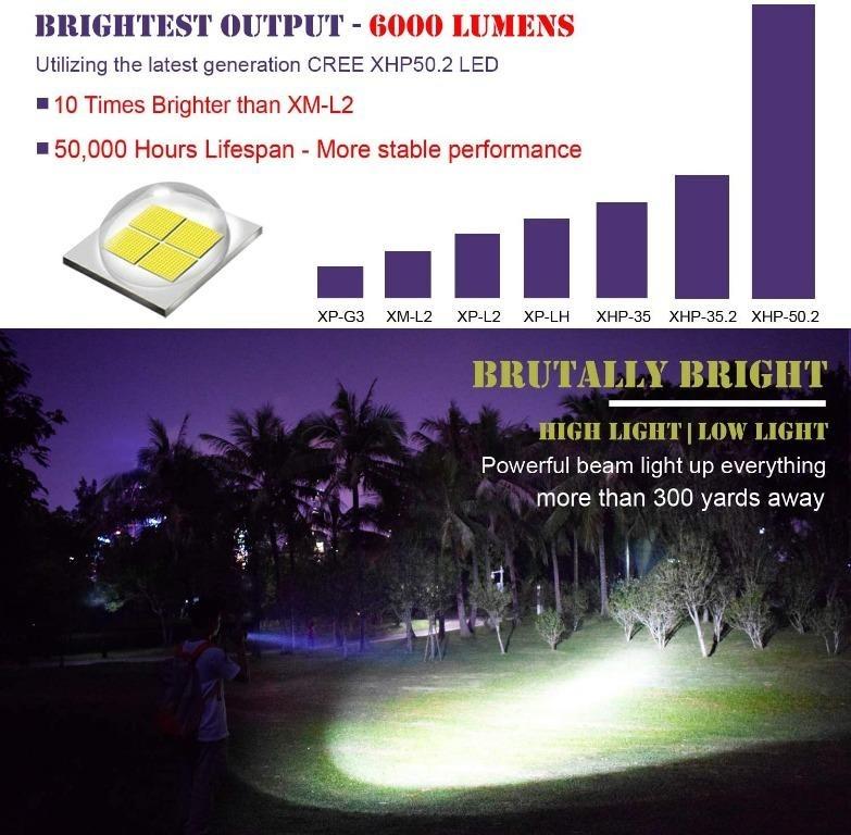 Super Bright LED Torch PFSN TCP50 Powerful Flashlight with 6000 Lumen ...
