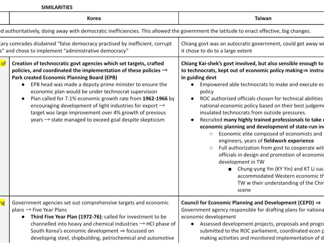 H2 History JC Notes, Hobbies & Toys, Books & Magazines, Assessment ...