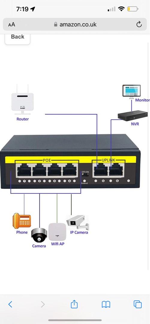 4 Port POE switch with 2 Uplink ports 4CH Power Over Ethernet LAN ...