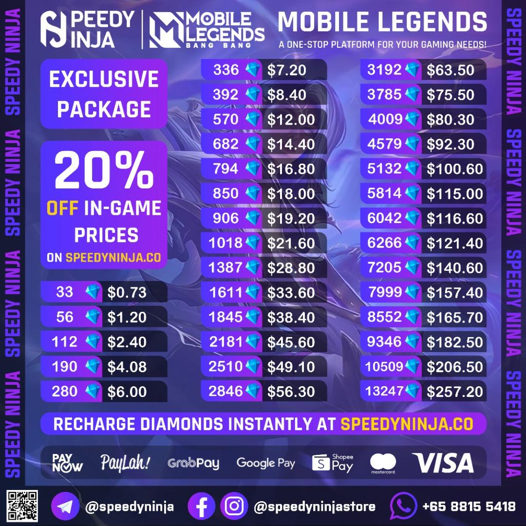 [EXCLUSIVE | INSTANT ON WEBSITE] Exclusive, Cheapest, Instant Mobile ...