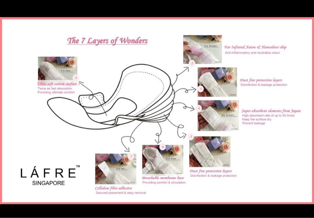 LAFRE premium sanitary pad, Beauty & Personal Care, Sanitary Hygiene on ...
