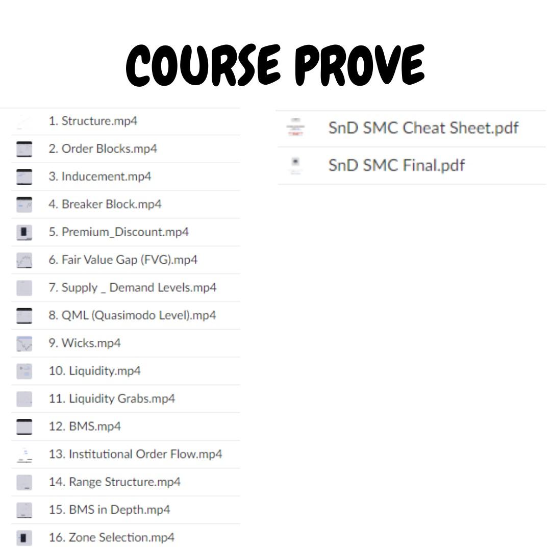 SnD SMC Course | Forex FX Trading & Investing, Services, Tuition on ...