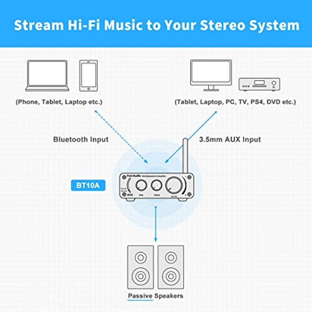 Fosi Audio BT10A-S Bluetooth 5.0 Stereo Audio Receiver Amplifier 100W ...