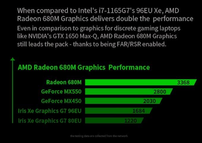 Unopened BNIB -Aokzoe A1 -AMD 6800 Radeon 680M steam deck, Video Gaming ...