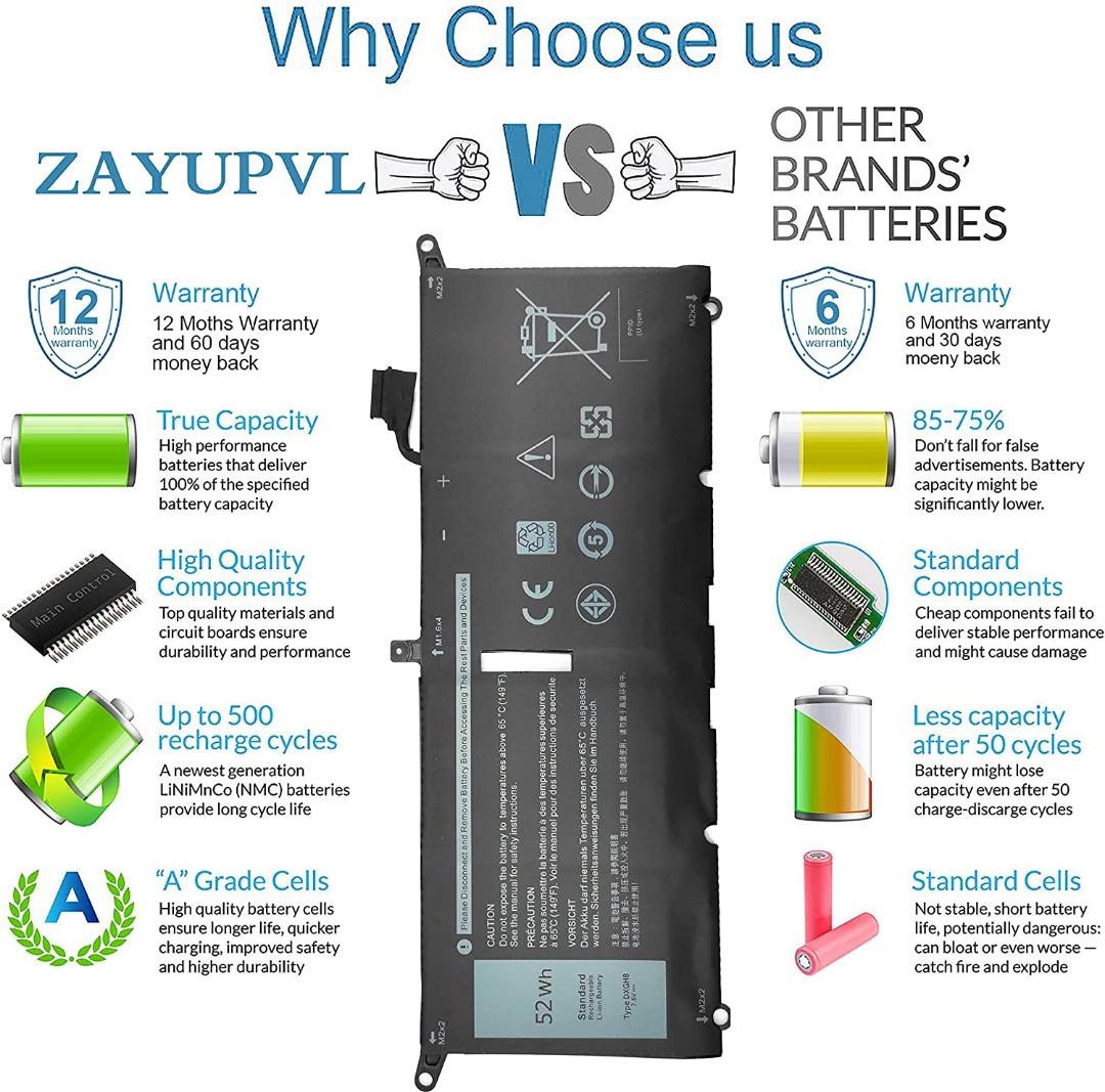 DXGH8 Battery for Dell Inspiron 13 7000 7390 7391 2-in-1 5390 5391 14 ...
